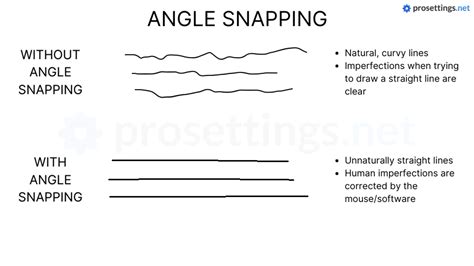 What Is Angle Snapping ProSettings Net