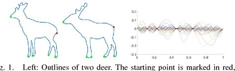 figure 1 from a novel algorithm for optimal matching of elastic shapes