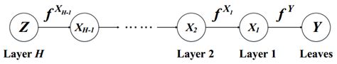 Localization Reliability Improvement Using Deep Gaussian Process Regression Model