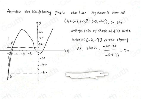solved the function y f x is graphed below plot a line segment connecting the points on f