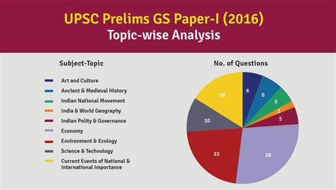 Current Events Of National And International Importance