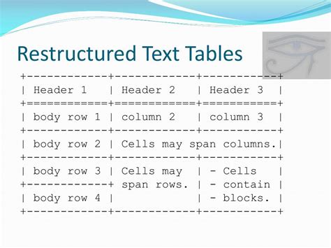 Ppt Creating Robust Documentation With Sphinx And Doctests Powerpoint