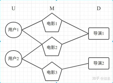 matlab生成随机信号序列 利用随机游走在图 graph 中生成序列 csdn博客