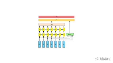 机器学习网络模型绘图模板机器学习绘图模板 Csdn博客 机器学习网络模型绘图模板机器学习绘图模板 Csdn博客