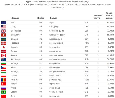 Курсна листа на НБРМ Еве колку чинат валутите денес Информативен Портал ЖУРНАЛ