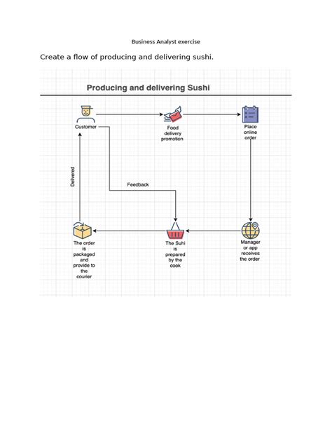 Business Analyst Exercise Pdf