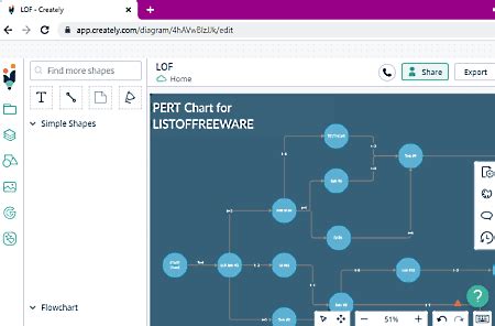 5 Best Free Websites To Create PERT Chart Online