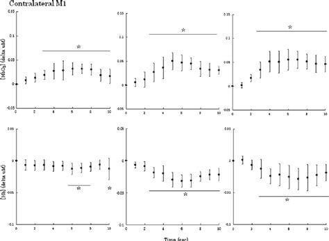 Cortical Activity In The Contralateral Primary Motor Cortex C3 Download Scientific Diagram