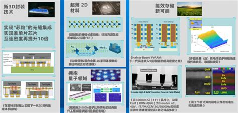 互连密度再提升10倍，英特尔通过下一代3d封装技术实现准单片芯片 知乎