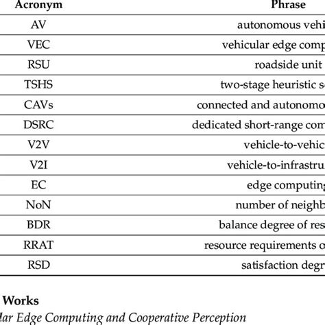 Successful Computation Ratio Of Different Algorithms Under Diverse
