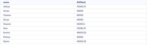 SQL GROUP BY GeeksforGeeks