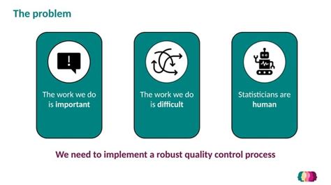 Using GitHub For Colaborative Analisys And PPTX