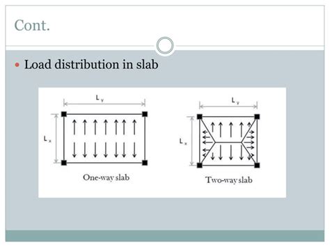 Two Way Slab PPTX Civil Engineering Industry Industries