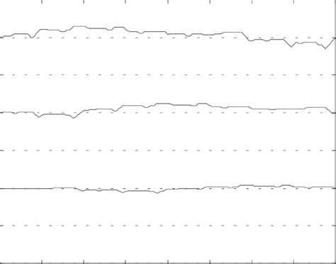 Cell Capacitor Voltage Waveforms 4 Cycles Download Scientific Diagram