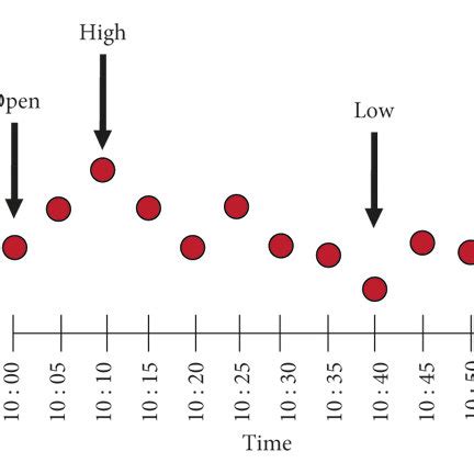 Cross Validation Time Series Split Download Scientific Diagram