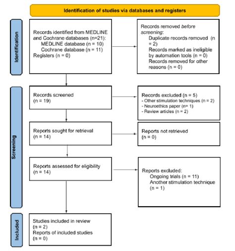 prisma 2020 flow diagram download scientific diagram