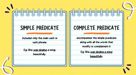 Understanding Simple Predicate Definition And Examples