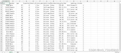 2022数学建模中风预测赛题a中风成因分析数学建模 Csdn博客