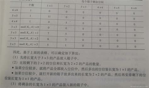 Poj 1017 装箱问题（简单贪心）装箱问题poj Csdn博客