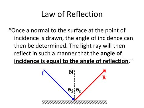 The Nature And Propagation Of Light Ppt