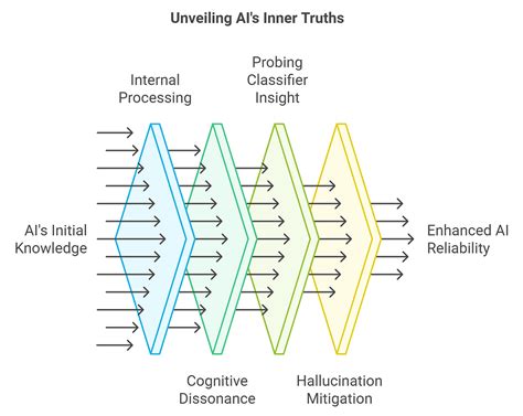 Behind The Curtain The Untold Secrets Of Large Language Models Ai Quantum Intelligence