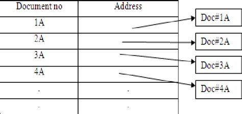 table 1 from a new compression based index structure for efficient information retrieval