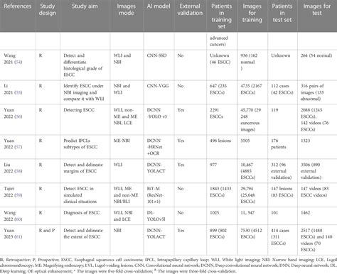 Table 1 From The Current State Of Artificial Intelligence In Endoscopic
