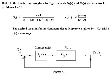 Solved Refer To The Block Diagram Given In Figure With Chegg Com