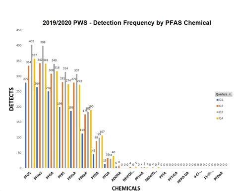 Pfas Drinking Water California State Water Resources Control Board