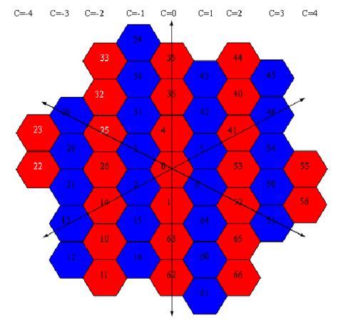 Figure 1 From Uniformly Partitioning Images On Virtual Hexagonal Structure Semantic Scholar