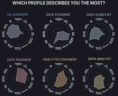 Alex Lima On Linkedin Dataanalytics Dataengineering Datascientist Dataarchitect Datasteward