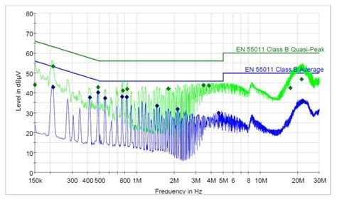 Are EMI And EMC Filters The Same Thing TDK Lambda UK Blog