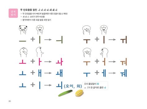 한글 자음 모음 쓰는 순서 쉽게 기억하고 바르게 쓰기 네이버 블로그