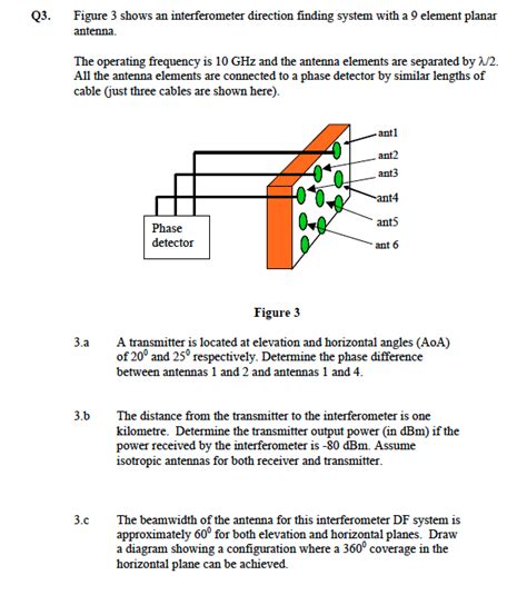 3 Figure 3 Shows An Interferometer Direction Finding
