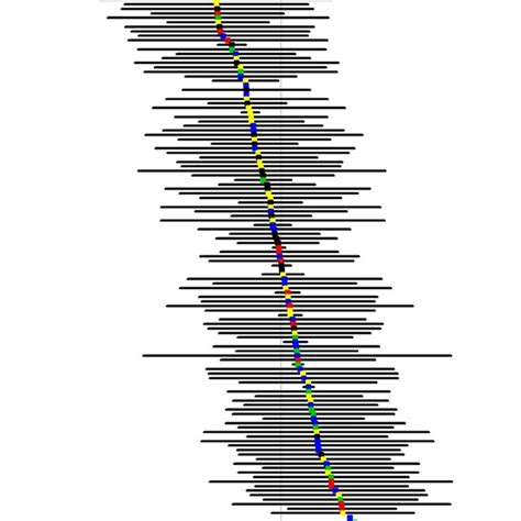 First Axis Of The Global Rlq Representing The Habitat Niche Position Download Scientific