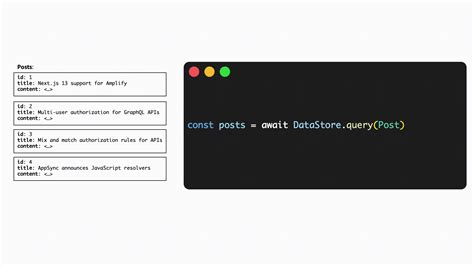 New Lazy Loading And Nested Query Predicates For Aws Amplify Datastore Front End Web And Mobile