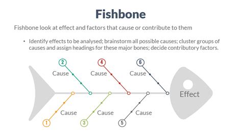 Problem Solving Techniques 1 Hour Training Course Materials Training Resources UK Online