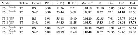 Table 3 From Encoder Decoder Framework For Interactive Free Verses With Generation With