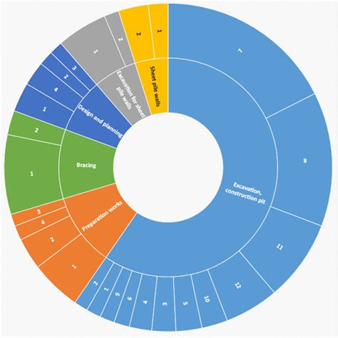 Iso 31000 2018 Risk Management Framework And Risk Tool Structure Download Scientific Diagram
