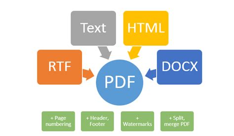 PDF Metamorphosis Net Release Notes Sautinsoft