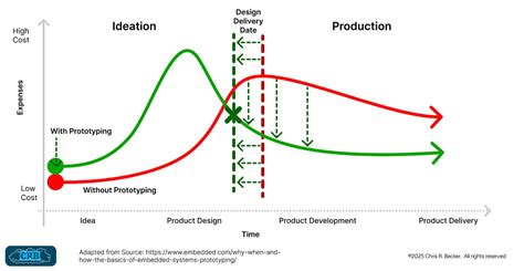 Using Artifacts In Claude Claude An Advanced Ai Model Developed By Niall Mcnulty