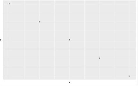 Remove Axis Labels Using Ggplot In R GeeksforGeeks