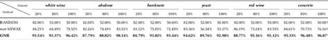 Table 3 From Deep Generative Imputation Model For Missing Not At Random Data Semantic Scholar
