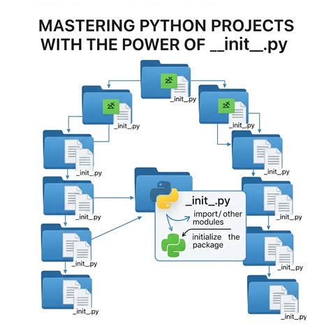Understanding Vectors In Linear Algebra With Python By Midhun G Raj Medium