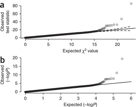 Quantile Quantile Plots Quantile Quantile Plots Of The Results From The Download Scientific