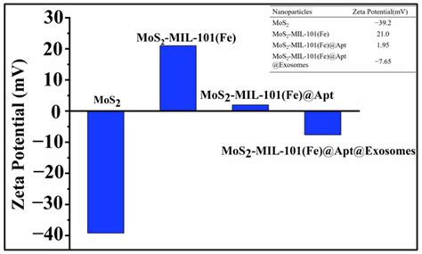 Biosensors Special Issue Novel Nanomaterials And Nanotechnology