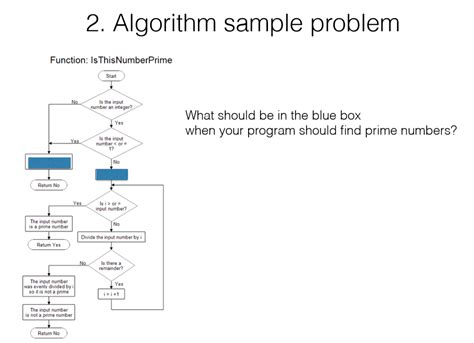Solved 2 Algorithm Sample Problem Function Is This Number