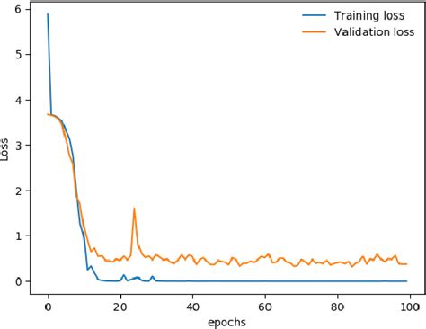 Figure 5 From Face Recognition Based On Shallow Convolutional Neural