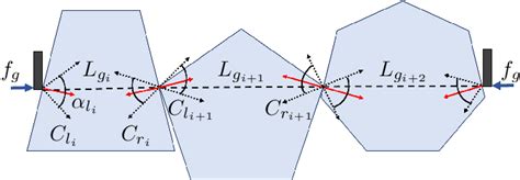 Figure 2 From Learning To Efficiently Plan Robust Frictional Multi