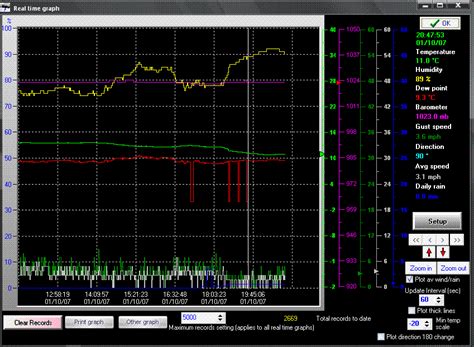 realtime graph and dew point discrepancy archived weather display